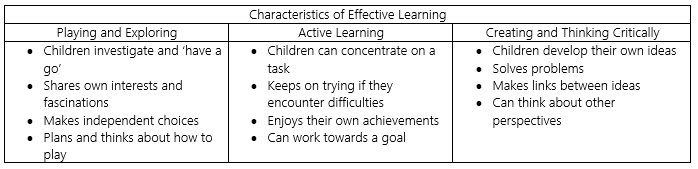 EYFS – Eaton Park Academy | Stoke on Trent | Part of the Alpha ...