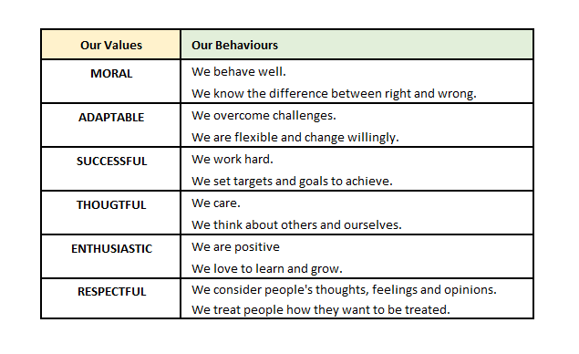 About Us – Eaton Park Academy | Stoke on Trent | Part of the Alpha ...